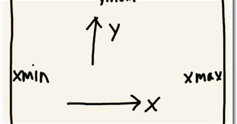 Eddies Math And Calculator Blog Hp Prime Programming Tutorial 7 Textout