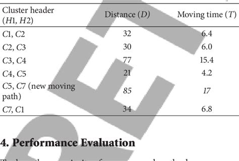 Table 3 From Retracted A Data Gathering Method Based On A Mobile Sink