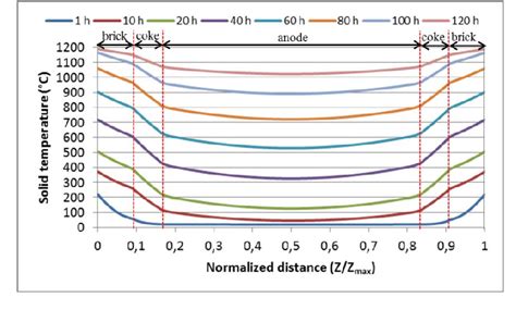Figure 2 From A Dynamic Process Model For Simulating Horizontal Anode Baking Furnaces Semantic