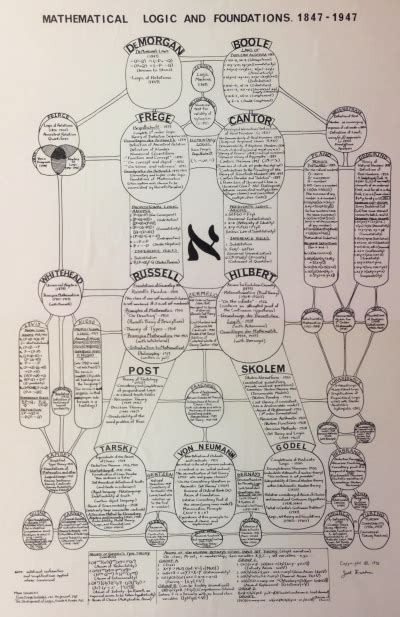 World Logic Day Daily Nous