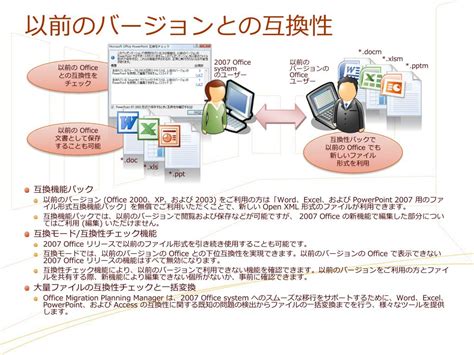 Ppt Office Open Xml 形式 Powerpoint Presentation Free Download Id4736881