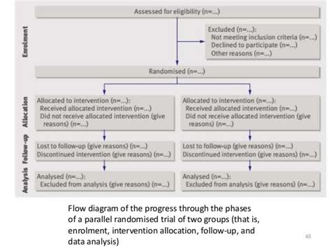 Types Of Rct Concepts And Application