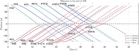 figure 8 from a convex optimal control framework for autonomous vehicle