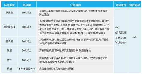 Tnpd®常见感染病原检测 武汉贝纳科技服务有限公司