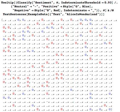 Literary Analysis And The Wolfram Language Jumping Down A Reading