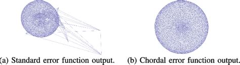 Figure From Chordal Based Error Function For D Pose Graph Optimization Semantic Scholar