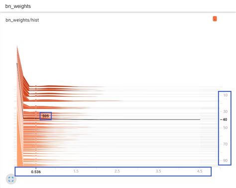 Tensorboard Histograms Distributions