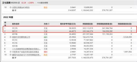 涉嫌信披违规！700亿巨头实控人被立案调查