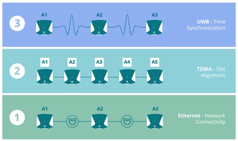 Rtls System Synchronization Sewio Documentation