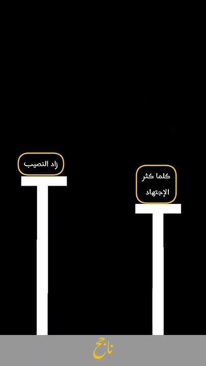 لكل مجتهد نصيب Youtube