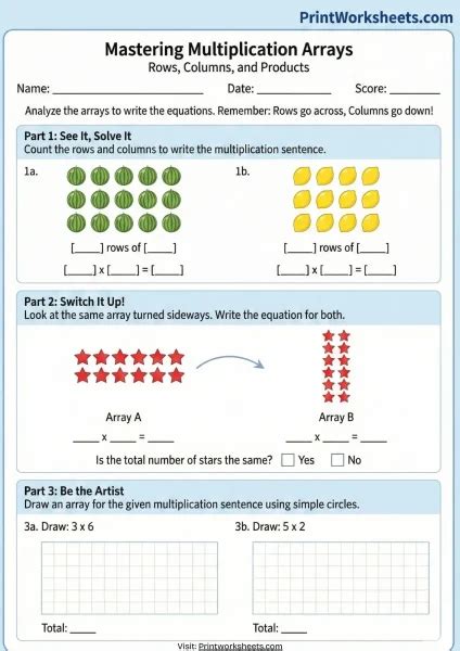 3rd Grade Multiplication Properties Worksheet Commutative Identity Zero