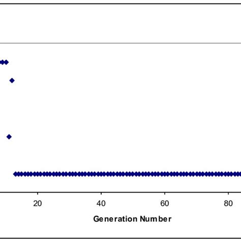 Time Trajectory For Multi Valued Categorical Attribute Download