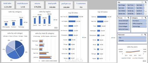تحليل بيانات باستخدام Power Bi And Excel And Python And Sql خمسات