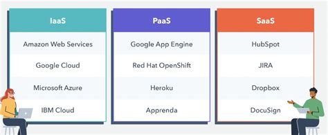 Himanshu Shukla On Linkedin Cloudservices Cloudcomputing Saas