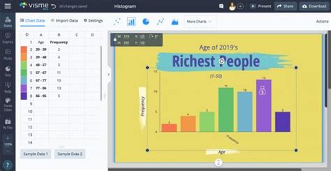 How To Make A Histogram Your Audience Will Understand