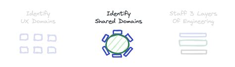 Technical Coherence Jack Danger