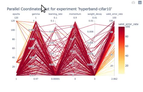 Parallel Coordinates — Orion V026post323 Documentation