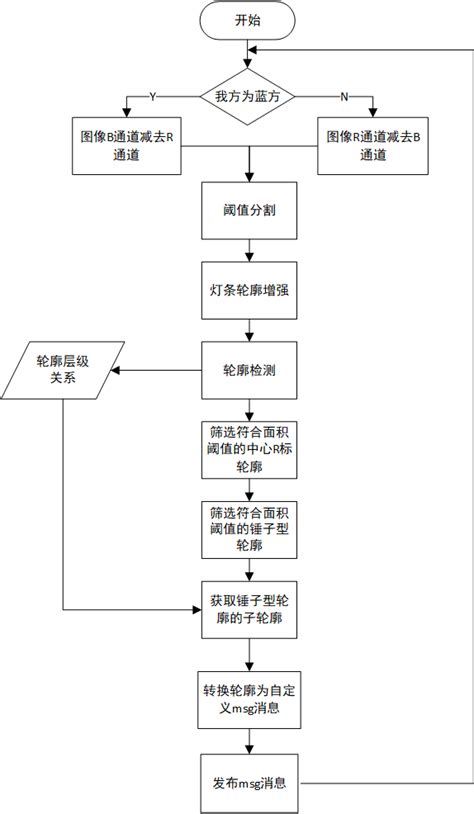Rmuc Bubble V Documentation