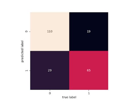 Top 10 Machine Learning Algorithms In Python Activestate