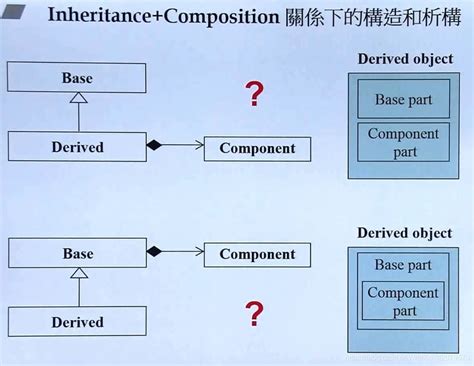 C学习9：oop——类和类之间的关系（复合、委托、继承）c类的复合关系 Csdn博客