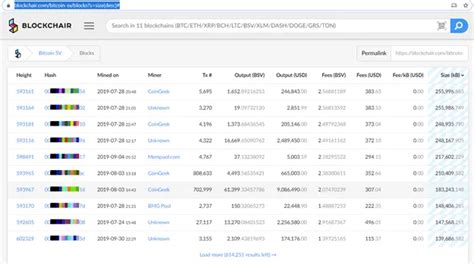 Bitcoin Rules Vs Consensus Rules Coingeek