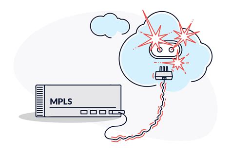 Cloud MPLS The Business Case For SD WAN Cato Networks