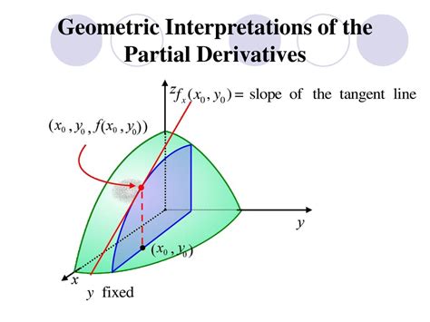 偏導數 第二十六單元 Ppt Download