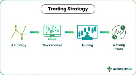 Trading Strategy What Is It Examples Types How To Develop