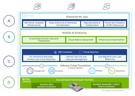 Виртуализация Анонсы Vmware Explore 2023 Vmware Private Ai Reference