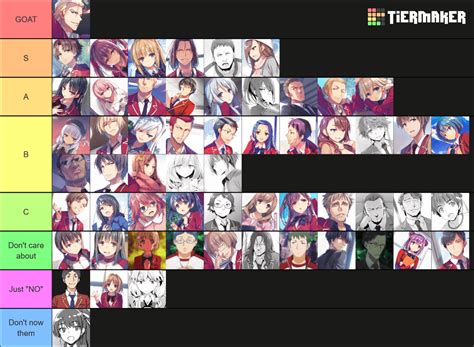 Personal Charakter Tierlist Y2v7 R Classroomoftheelite