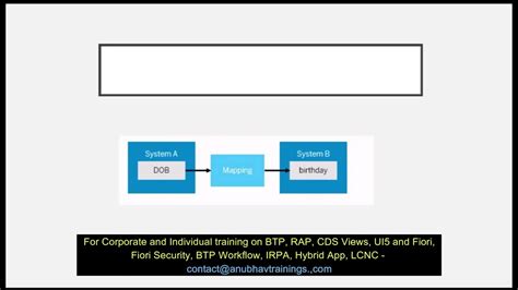 Message Mapping In Cpi What Is The Use Of Message Mapping In Sap Cpi