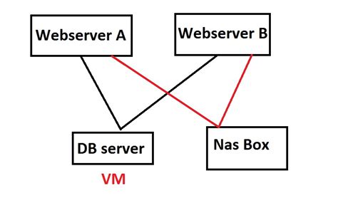 High Availability Moodle ﻿ How Do You Doit