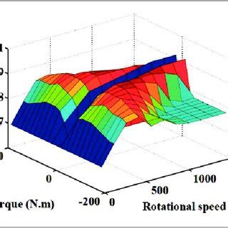 Efficiency Map Of Electric Motor Download Scientific Diagram