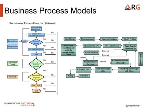 Sharepoint Designer 2013 Workflows Pdf