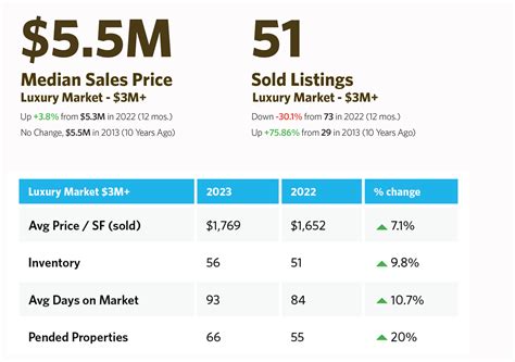 A Promising Future Hawaii Island Real Estate Market Recap Hawaii