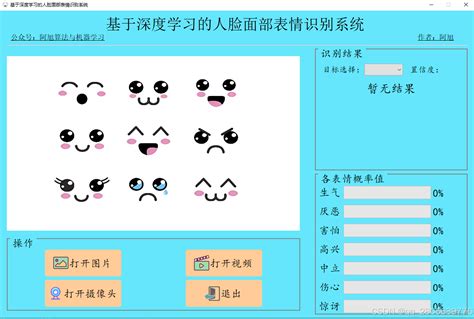 基于yolov8深度学习的人脸面部表情识别系统【python源码pyqt5界面数据集训练代码】深度学习实战基于povolv8 面部表情识别 Csdn博客