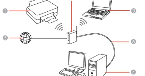How To Connect An Epson Printer Wirelessly