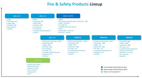 ABOV Semiconductor NEXTY Electronics A Trading Company For