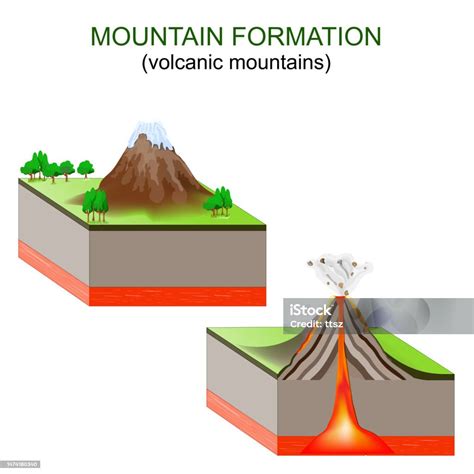 Mountain Formation Volcanic Mountains Stock Illustration Download