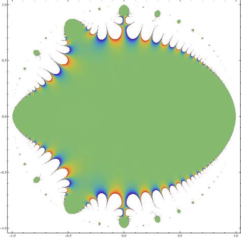 Is The Klein J Invariant Or J Function A Fractal Researchgate