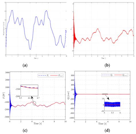 Energies Free Full Text Robust Finite Control Set Model Predictive Control For Power Quality