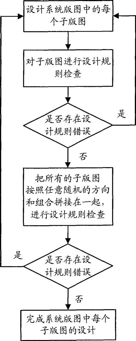layout designing method and apparatus eureka patsnap