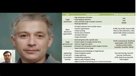 Machinelearning Deeplearning Artificialintelligence Ai Datascience Kishore Ayyadevara