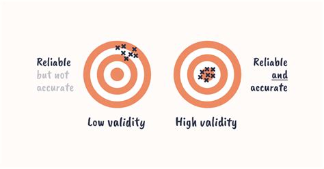Accuracy And Reliability