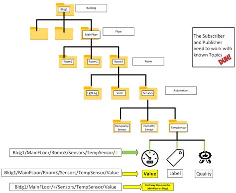 MQTT Everything You Need To Know In 5 Simple Sentences Chipkin