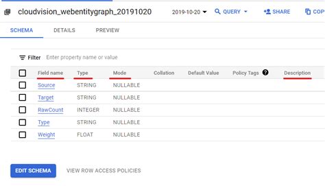 Bigquery Tutorial How To Get Started With Google Bigquery