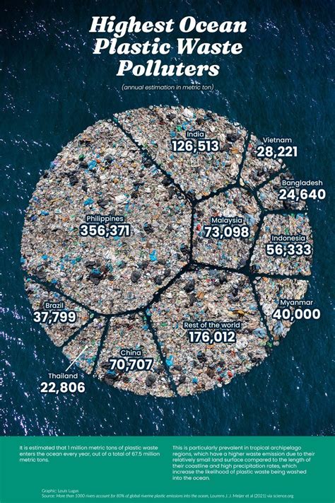 Top 10 Countries Of The Largest Polluters Of The Ocean With Plastic