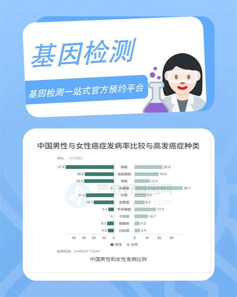 聚乙二醇干扰素α 2b药物安全基因检测样本怎么采集 严选好基因网