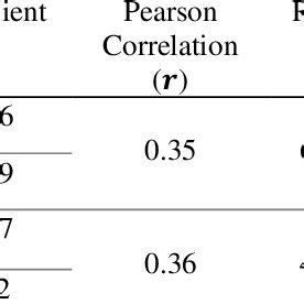 Description Of The Best Model Set In MLR Download Scientific Diagram