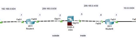 Cisco Asa Arp Permit Nonconnected Not Working Network Engineering